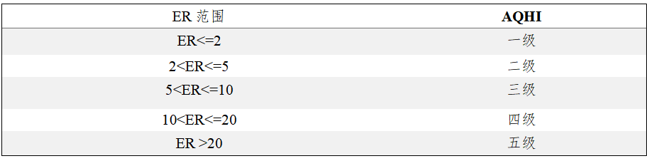 浪潮承建！济南市高时空分辨空气质量健康指数（AQHI）综合应用管理系统V3.0正式上线_科教社会_山东新闻_新闻_齐鲁网